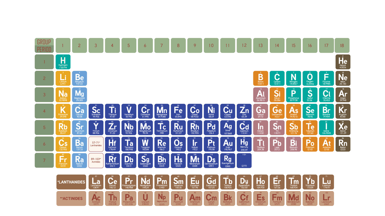 8-periodic-table